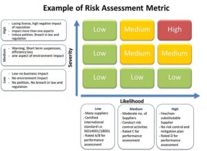 การบริหารจัดการคู่ธุรกิจเพื่อสร้างคุณค่าอย่างยั่งยืน - SCG Sustainability