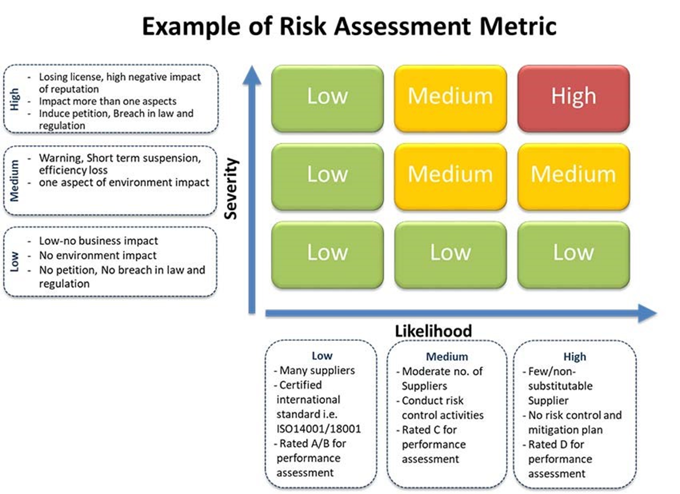 Supplier Management Towards Sustainable Value - SCG Sustainability