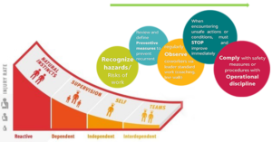 Health and Safety - SCG Sustainability