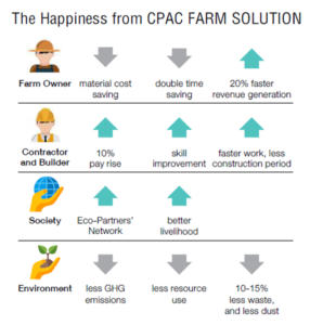 CSR - Circular Economy - SCG Sustainability
