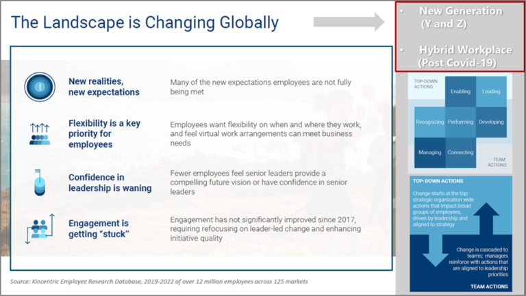 Talent Attraction, Retention, Development and Employee Support Program ...