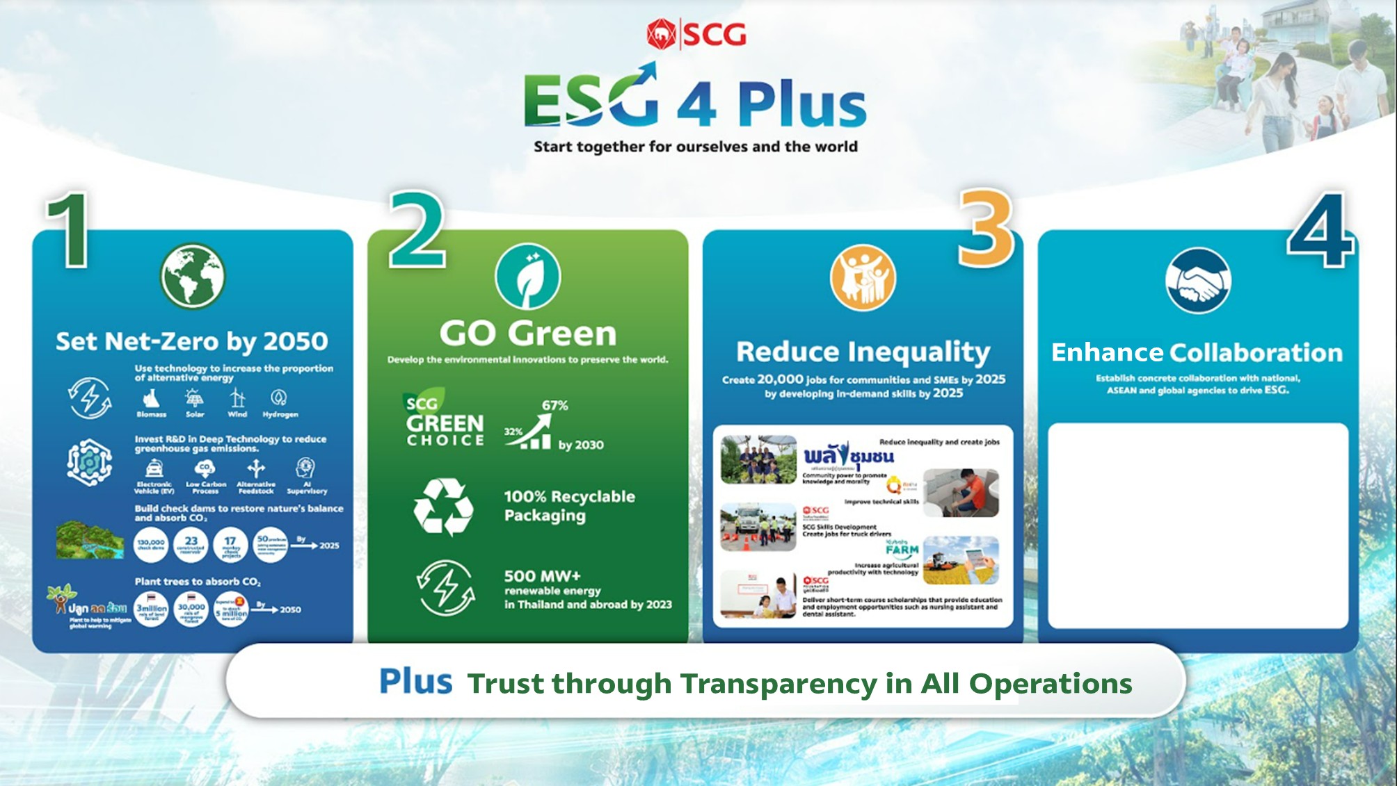 Climate Resilience and Energy - SCG Sustainability